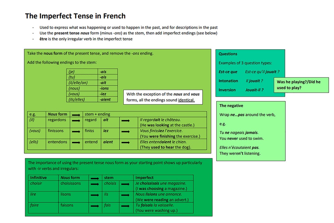 French the Imperfect Tense A Visual Guide PDF - Etsy