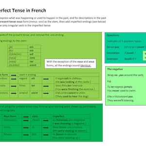 French - the Imperfect Tense - A Visual Guide - PDF - Etsy