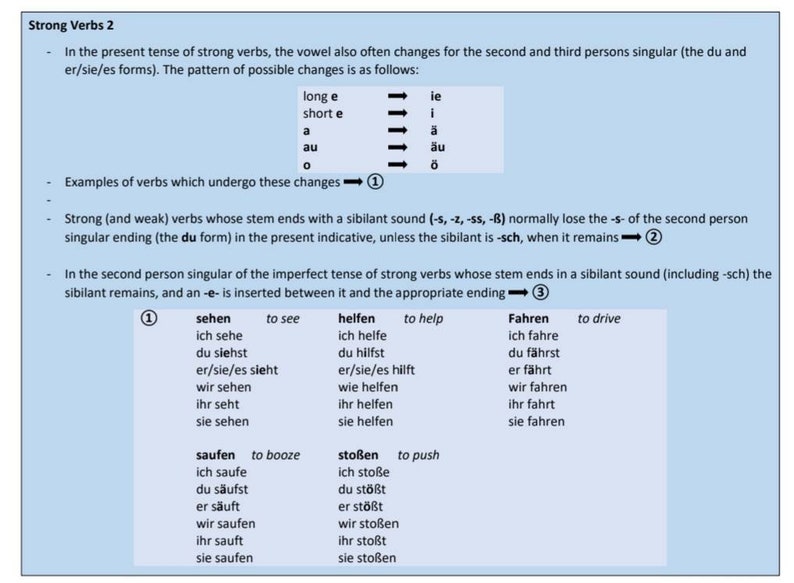 German Verbs Forming Simple Tenses With Weak, Strong and Mixed Verbs - Etsy