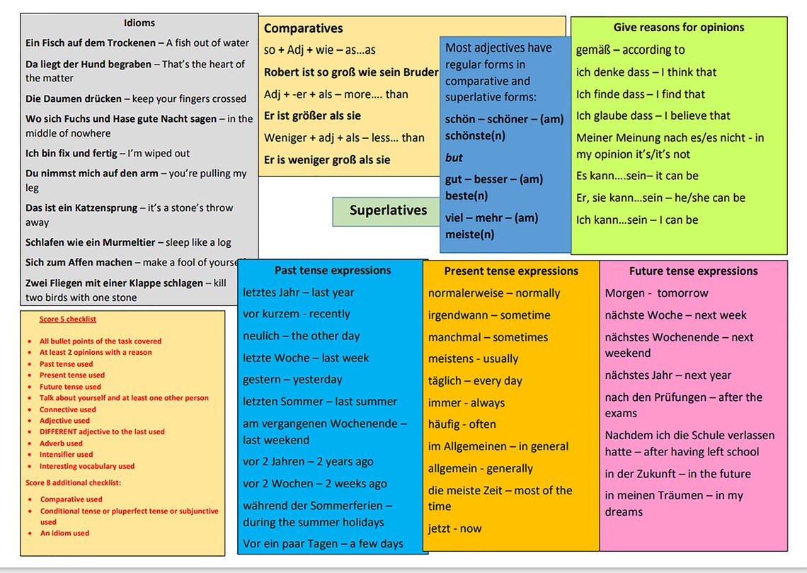 German GCSE 90 Word Writing Mat - Foundation and Higher - Any Exam ...