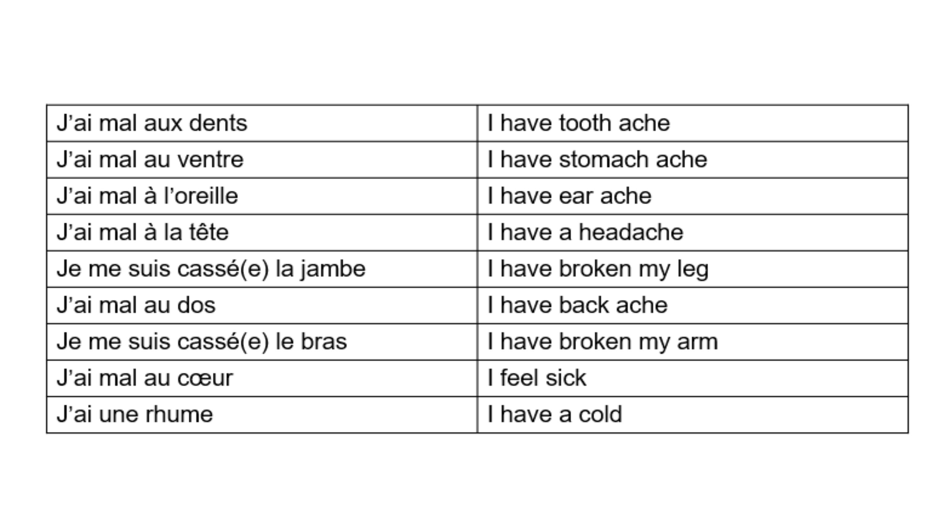 Je Me Suis Fait Mal Connect 4 french Illnesses - Etsy
