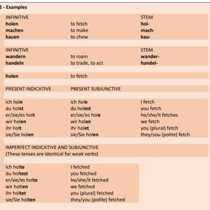 German Verbs Forming Simple Tenses With Weak Strong and | Etsy