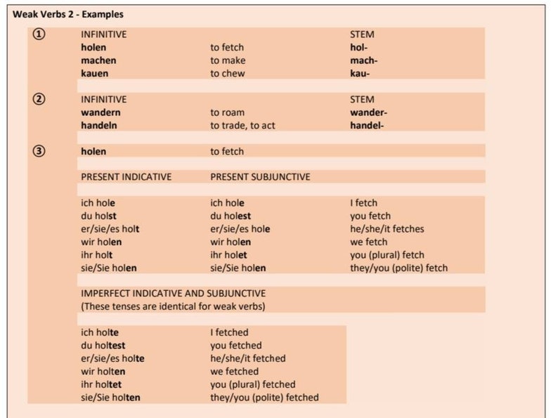 German Verbs Forming Simple Tenses With Weak Strong and | Etsy