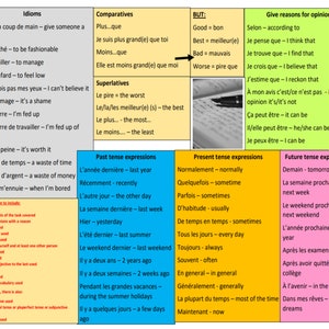 French GCSE 90 Word Writing Mat - Foundation and Higher - Any Exam ...
