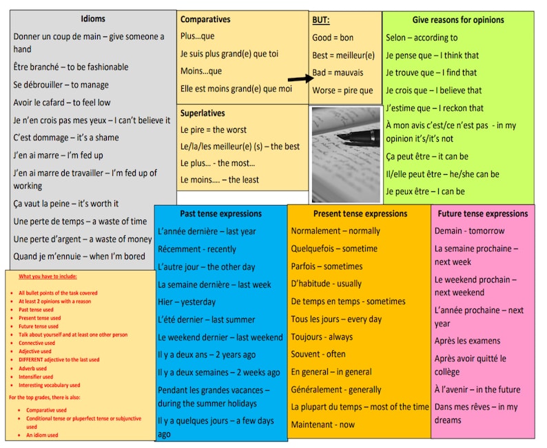 French GCSE 90 Word Writing Mat - Foundation and Higher - Any Exam ...