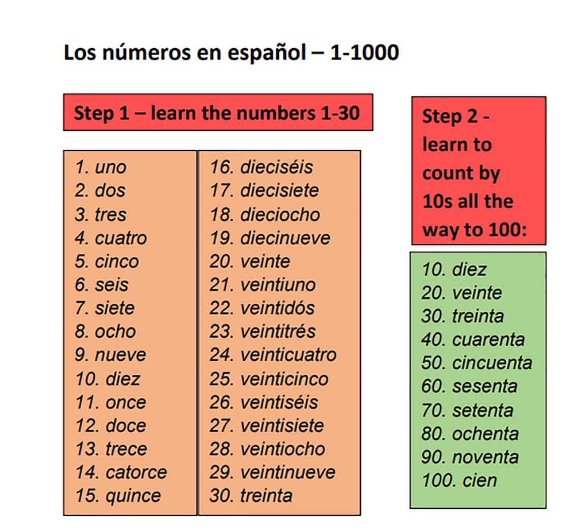 Spanish Numbers 1-1000 - A Visual Guide - PDF - Etsy