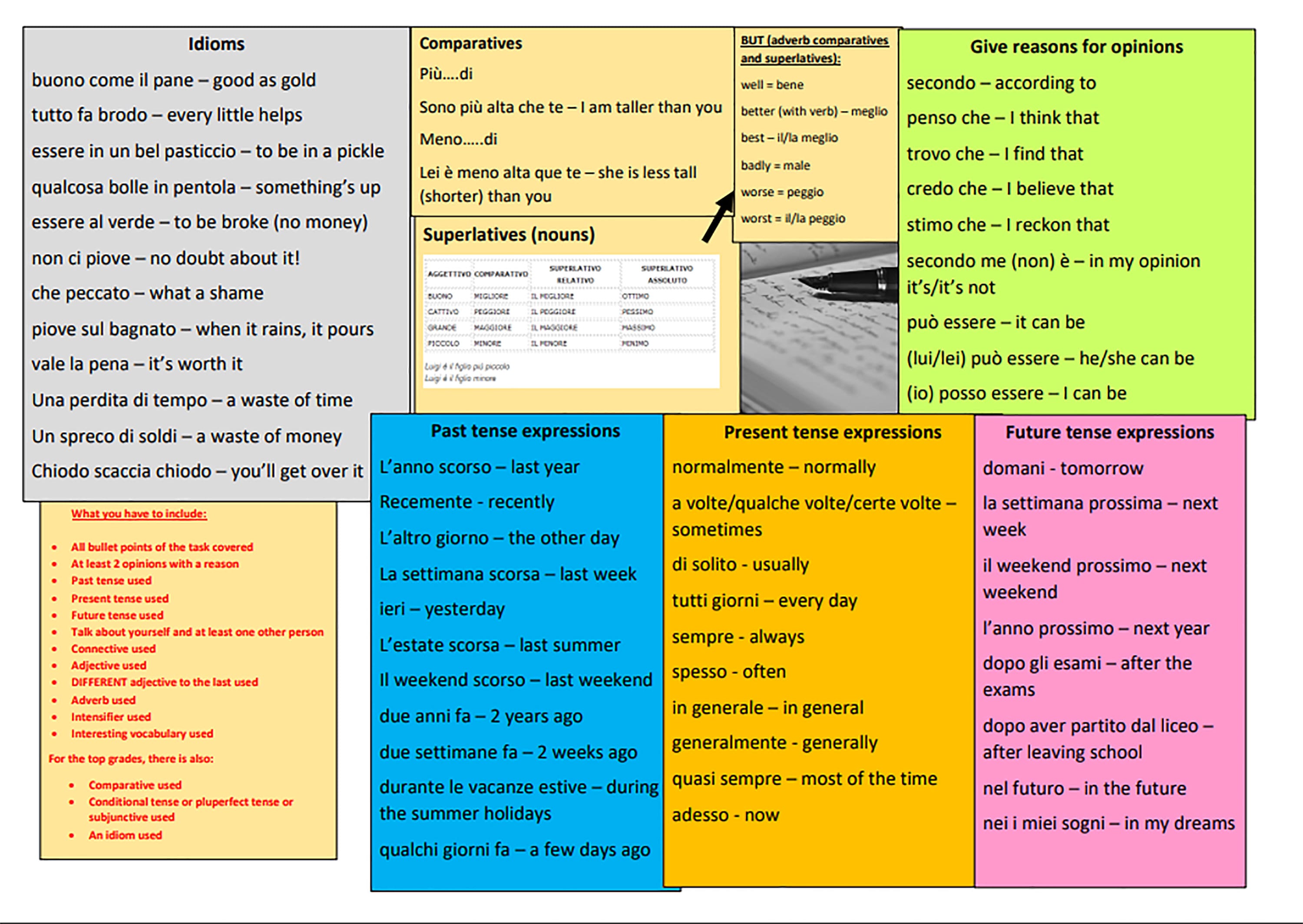 Italian GCSE 90 Word Writing Mat - Foundation and Higher - Any Exam ...