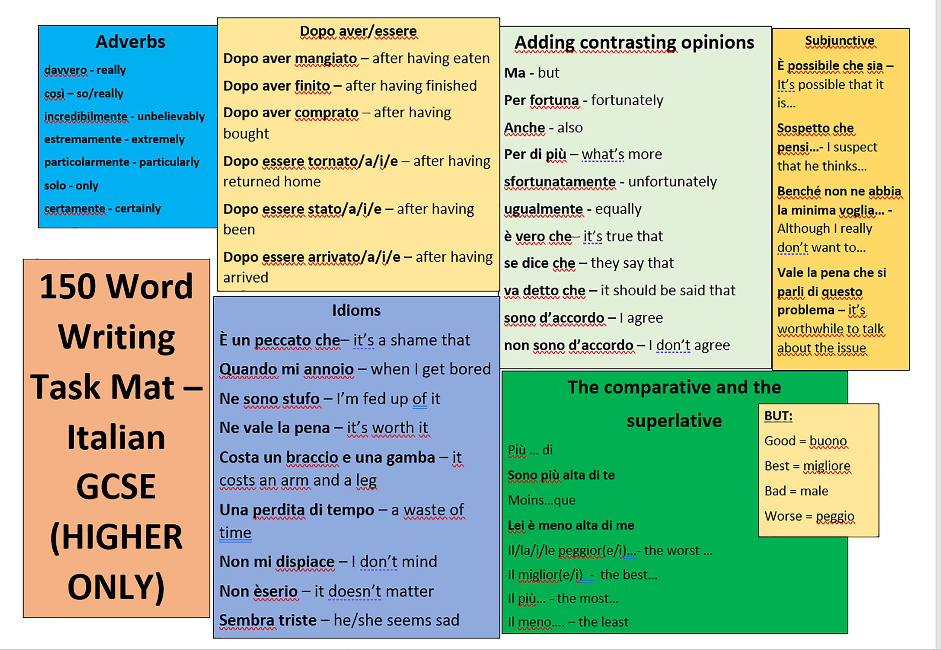 Italian Writing System at Ellis Brashears blog