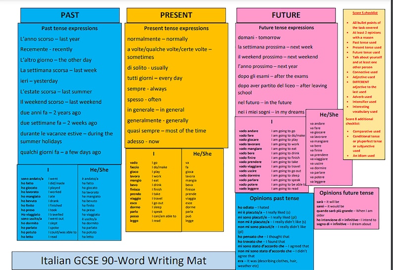 Italian GCSE 90 Word Writing Mat - Foundation and Higher - Any Exam ...