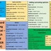 French Higher GCSE Writing Mat - Etsy