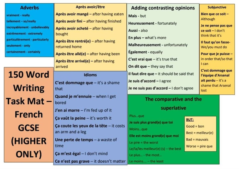 French Higher GCSE Writing Mat - Etsy