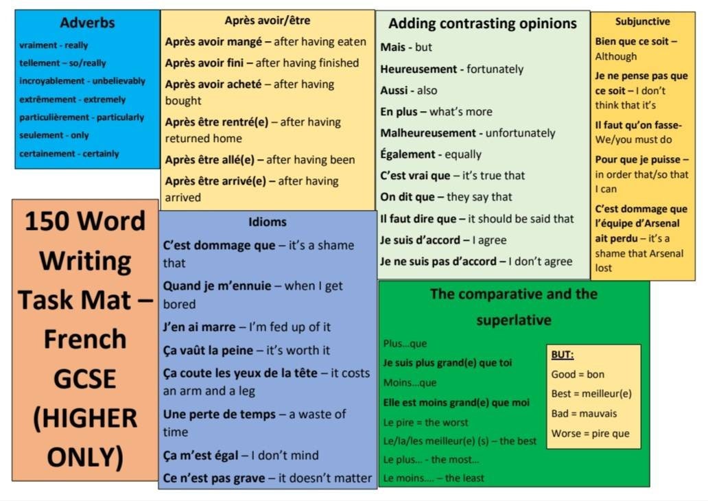 French Higher GCSE Writing Mat - Etsy UK