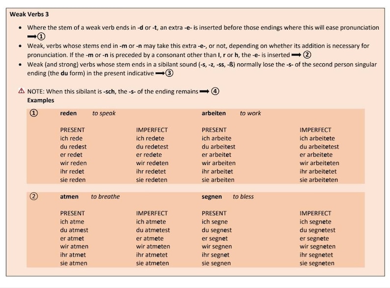 German Verbs Forming Simple Tenses With Weak Strong and | Etsy