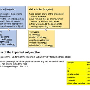 The Spanish Subjunctive Part II - the Imperfect Tense - PDF - Etsy