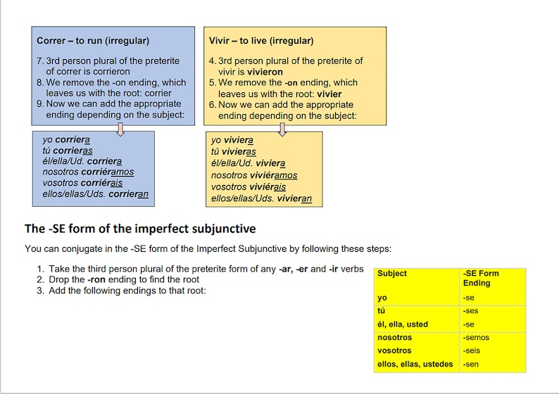 The Spanish Subjunctive Part II - the Imperfect Tense - PDF - Etsy