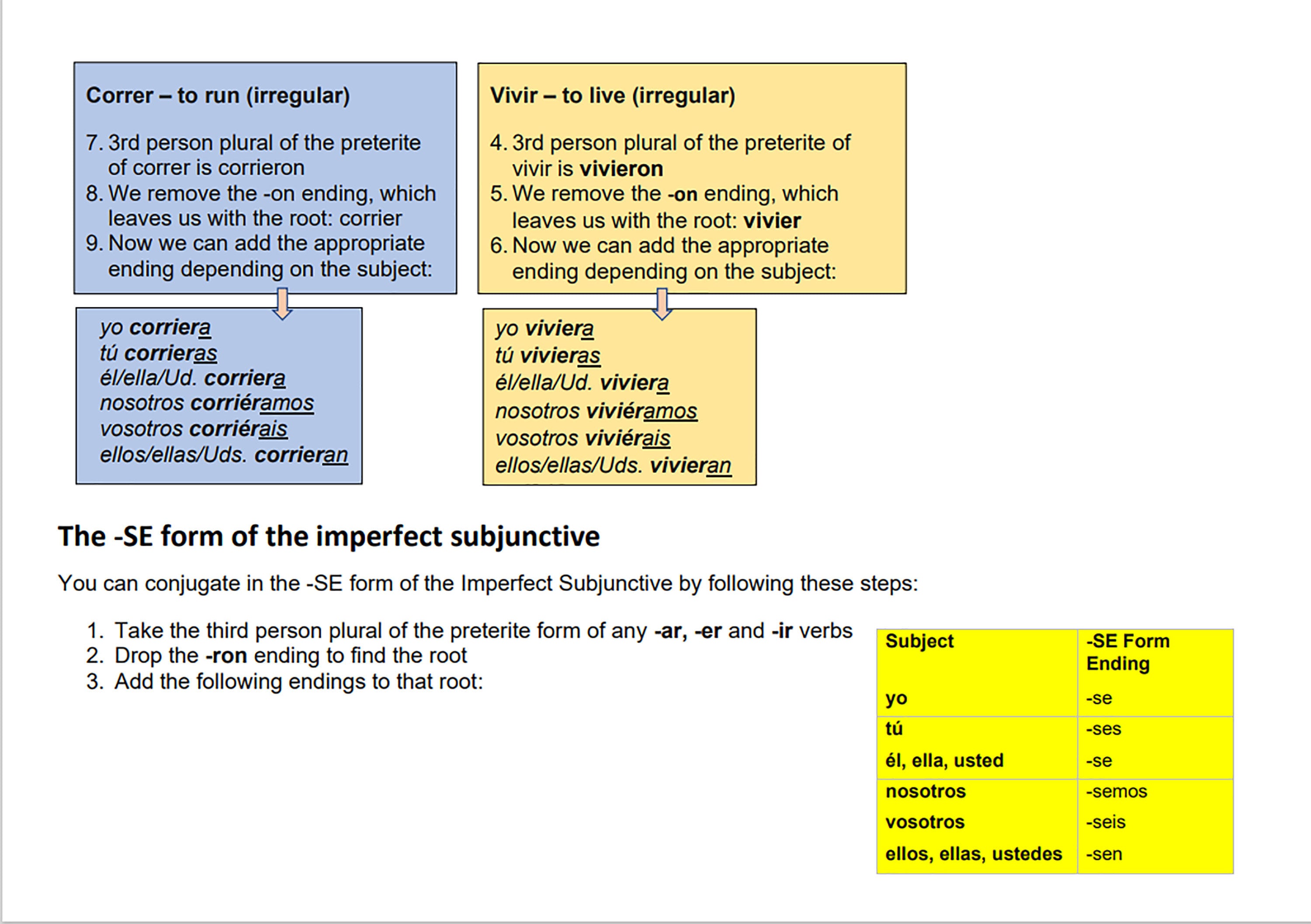 The Spanish Subjunctive Part II - the Imperfect Tense - PDF - Etsy