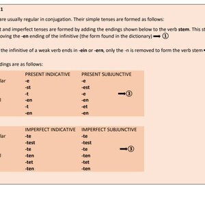 German Verbs - Forming Simple Tenses With Weak, Strong and Mixed Verbs ...