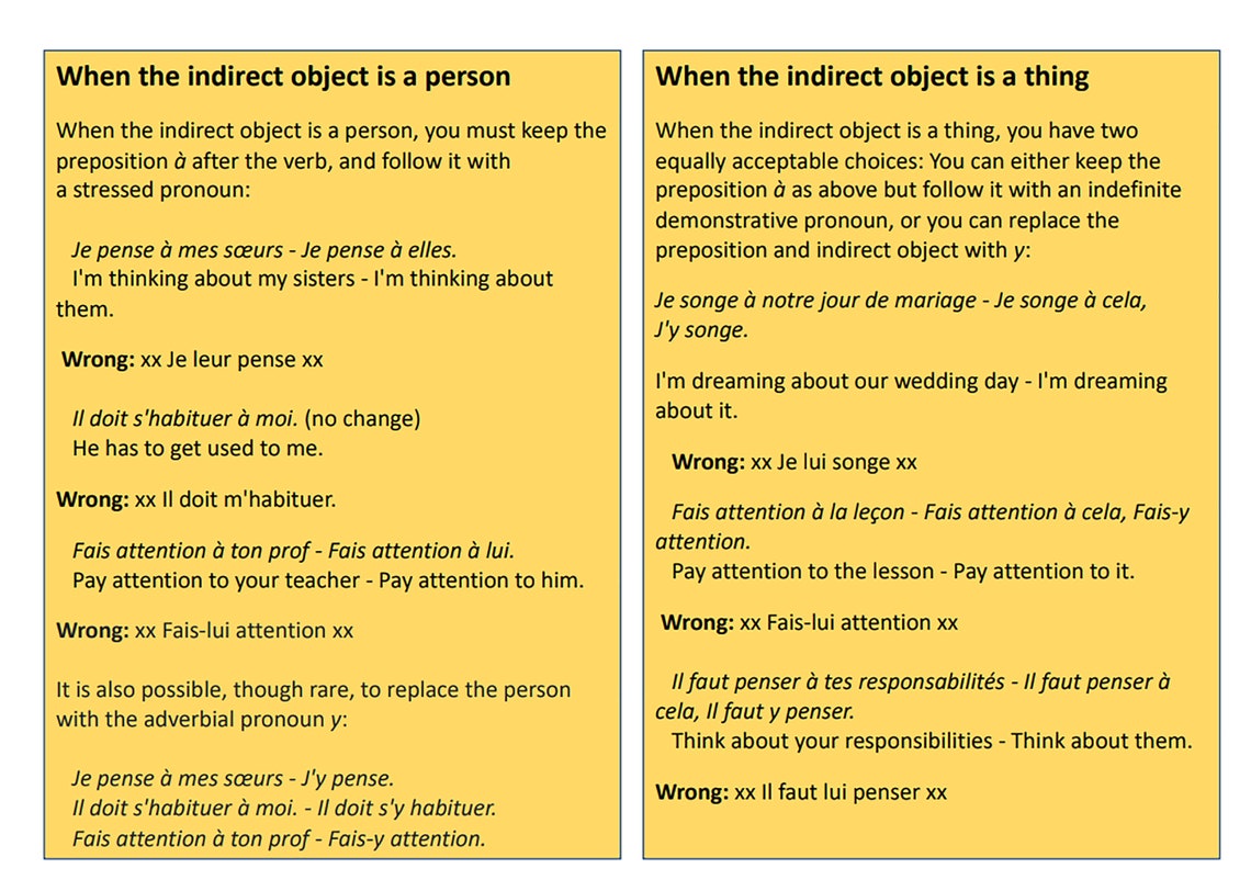 French Indirect Object Pronouns - A Visual Guide - PDF - Etsy