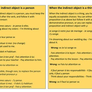 French Indirect Object Pronouns - A Visual Guide - PDF - Etsy