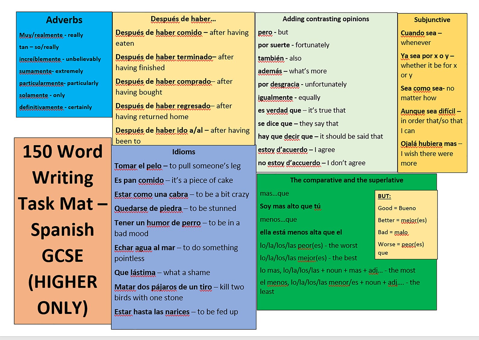 Gcse Spanish Writing Paper Overview Teaching Resource - vrogue.co Gcse Spanish Writing Paper Overview Teaching Resource - vrogue.co