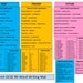 French GCSE 90 Word Writing Mat - Foundation and Higher - Any Exam ...