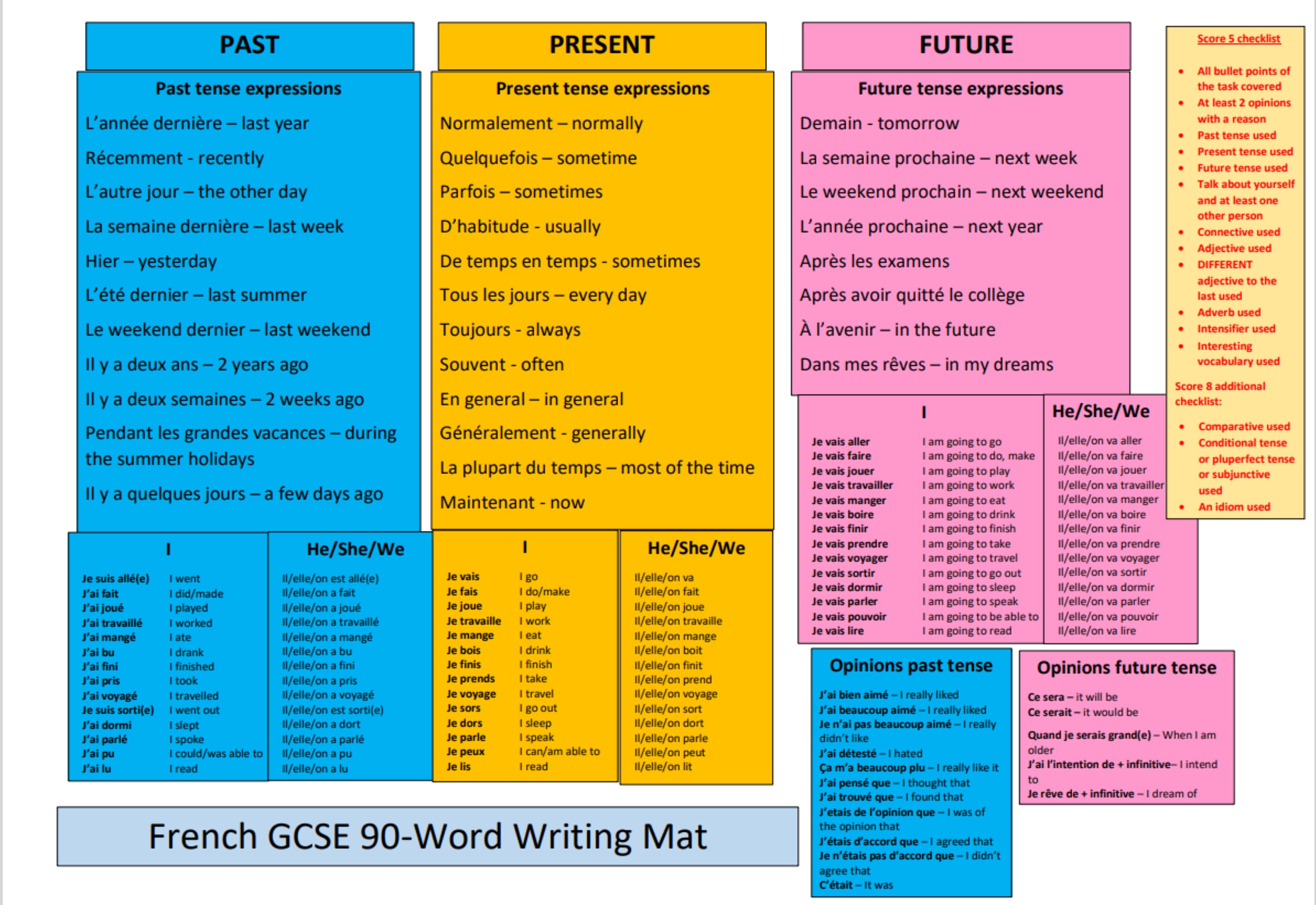 French GCSE 90 Word Writing Mat Foundation and Higher Any - Etsy