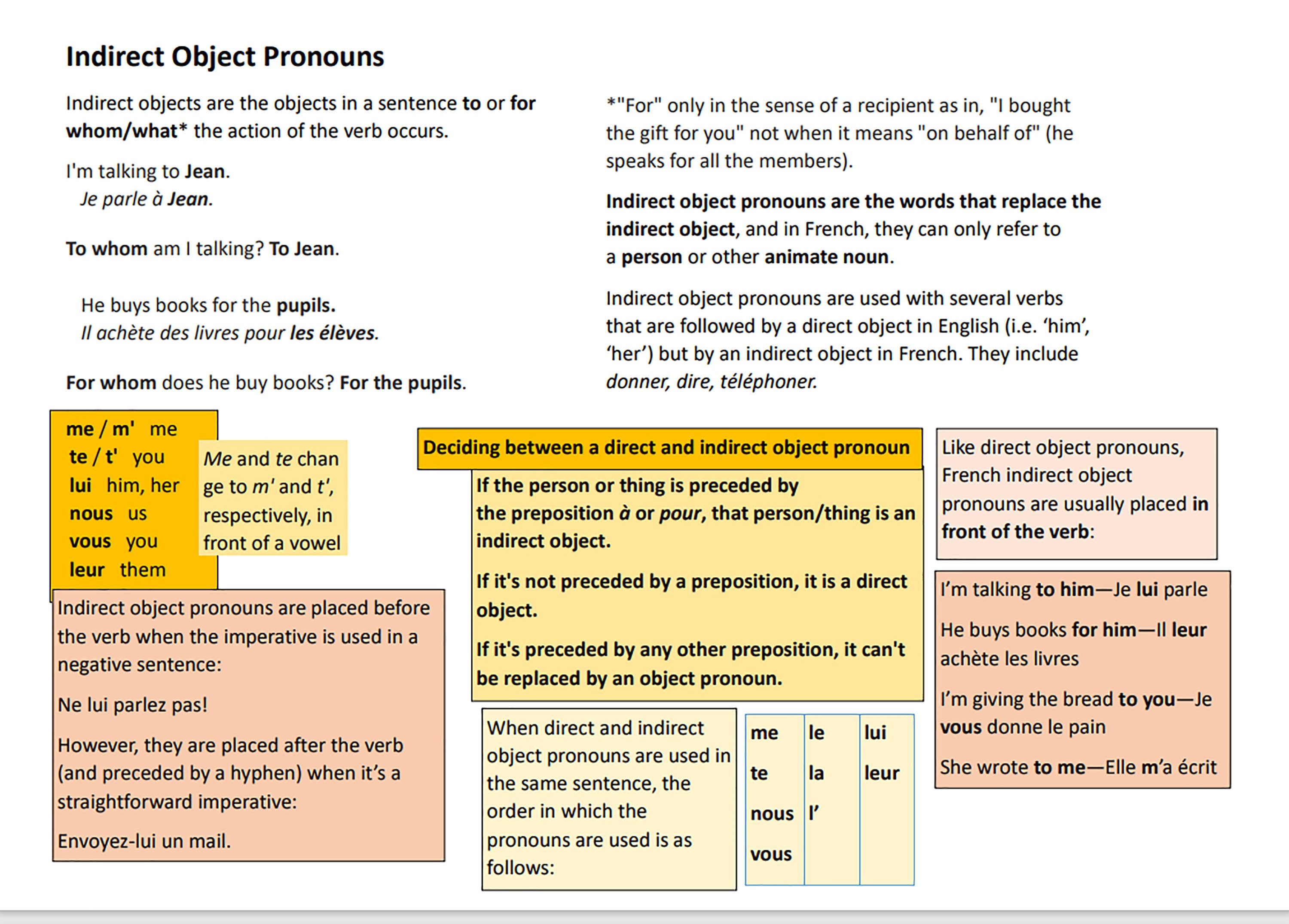 French Direct And Indirect Object Pronouns A Visual Guide Etsy