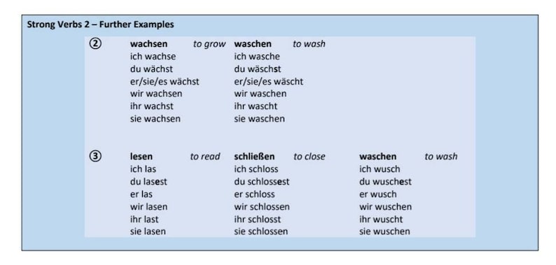 German Verbs Forming Simple Tenses With Weak Strong and | Etsy