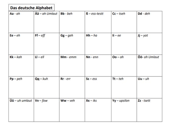 Zum Drucken Das Deutsche Alphabet PACKLIST Poster Of The German