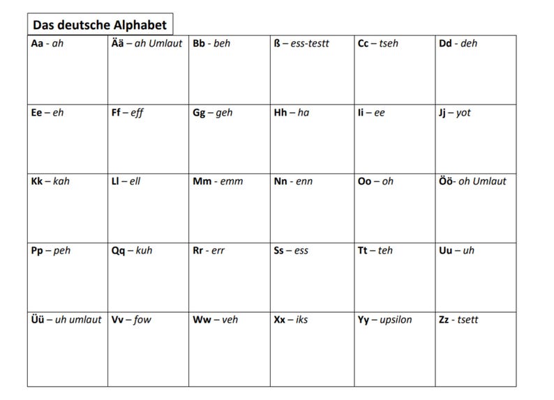 Das Deutsche Alphabet - German Alphabet Grid - Table of Letters - Etsy