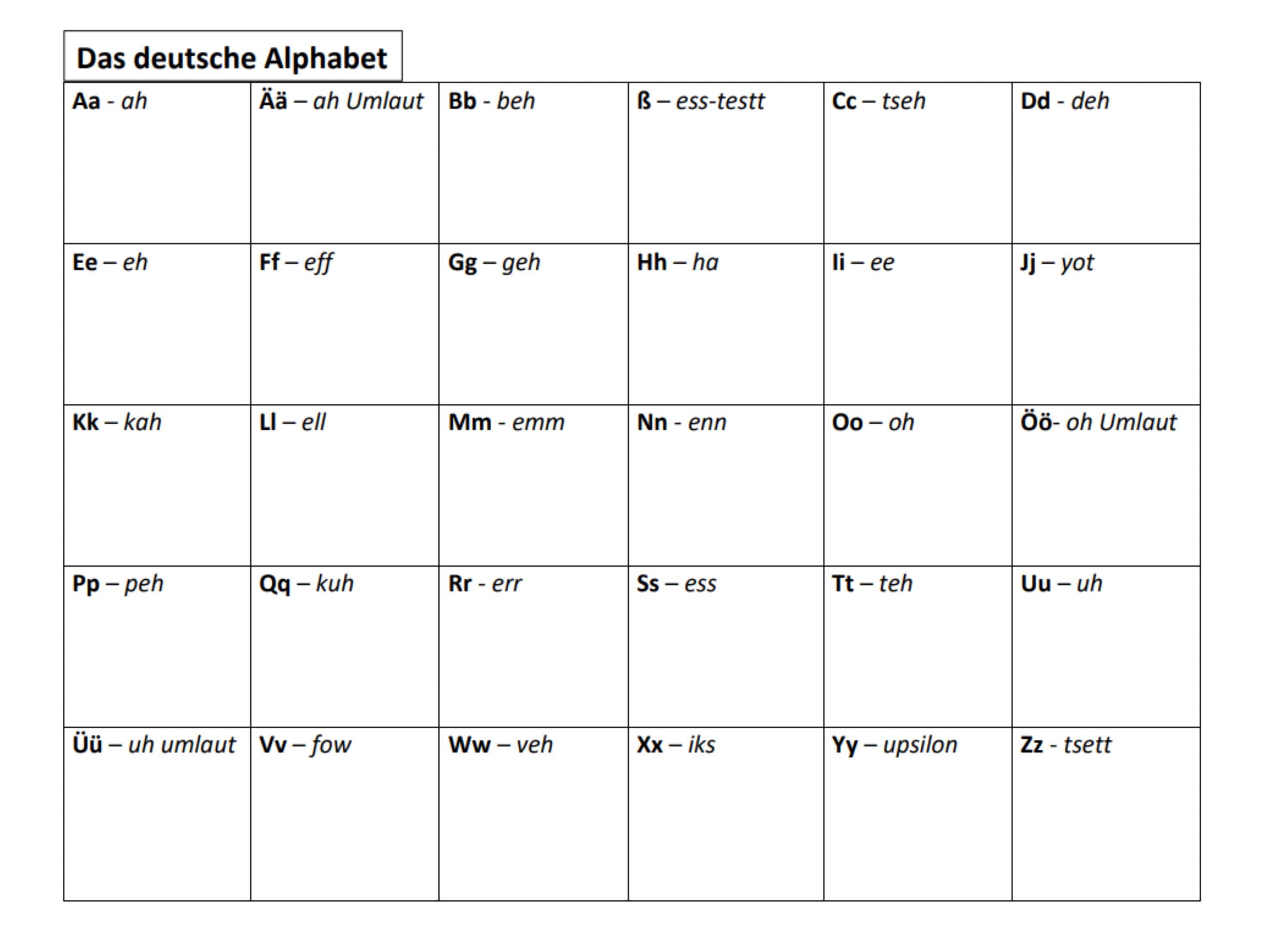 Das Deutsche Alphabet - German Alphabet Grid - Table of Letters - Etsy