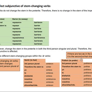 The Spanish Subjunctive Part II - the Imperfect Tense - PDF - Etsy