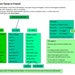 French - the Passé Composé (perfect) Tense - A Visual Guide - PDF - Etsy