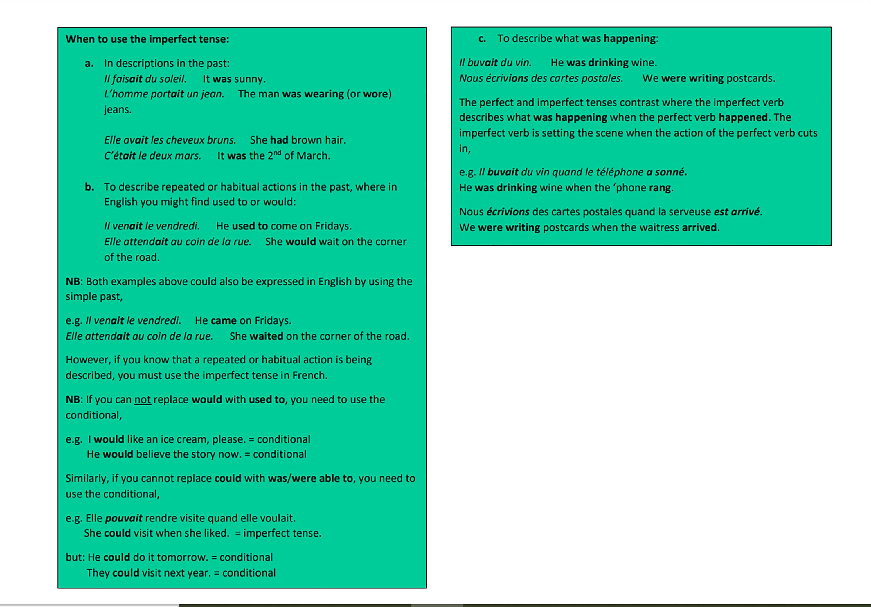 French - the Imperfect Tense - A Visual Guide - PDF - Etsy