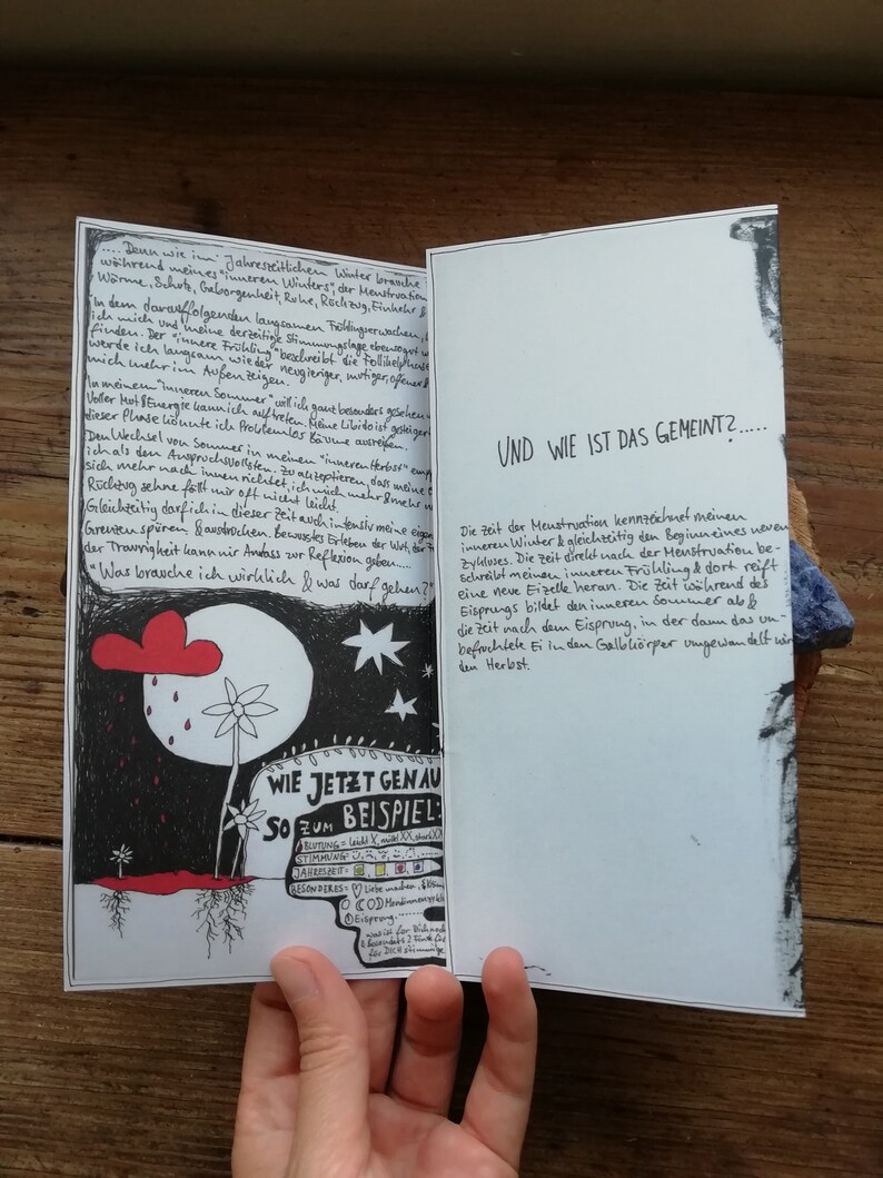 Menstrual Cycle Calendar Calendar Cycle Research With the - Etsy