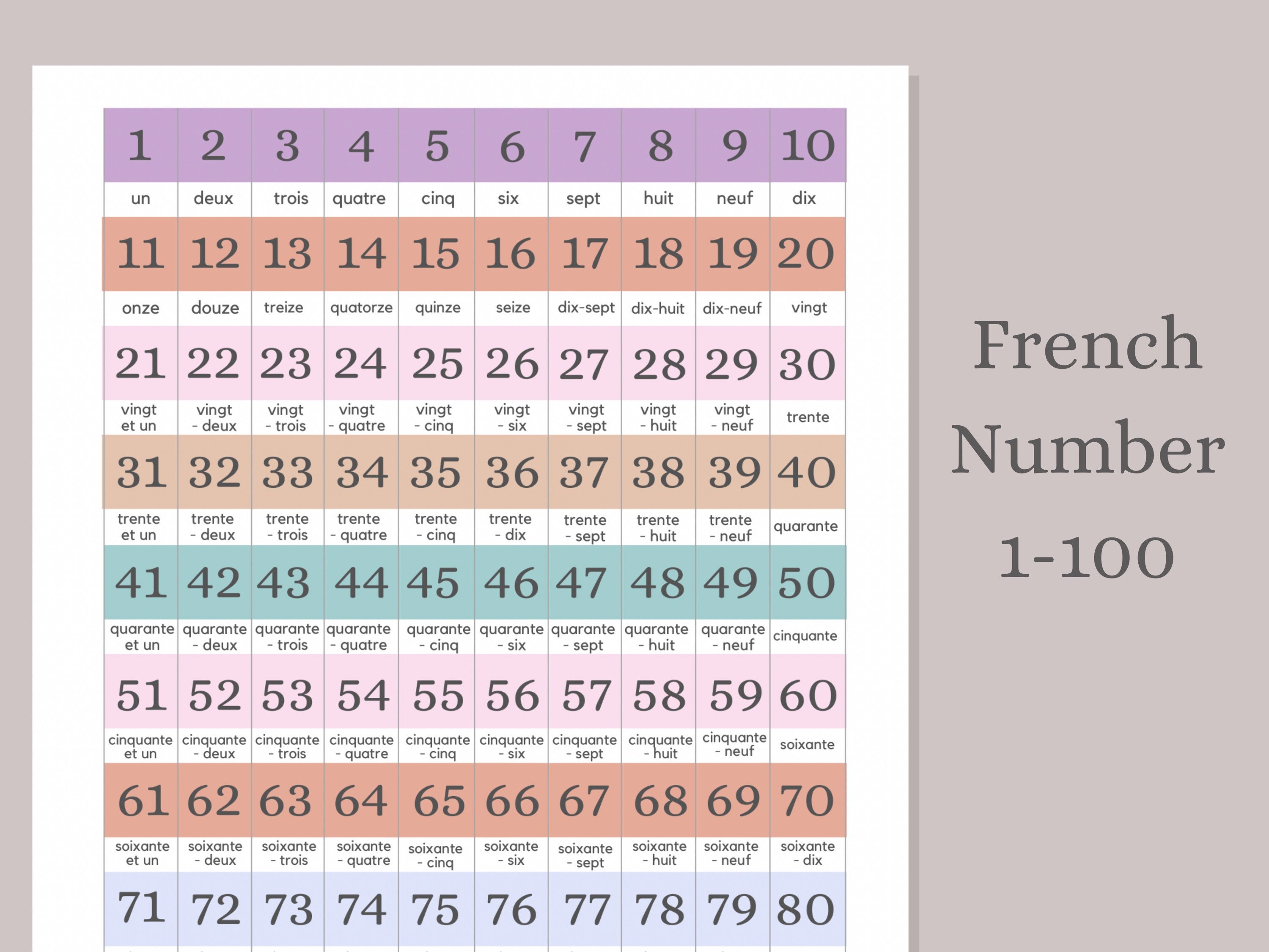 Französische Zahl Französisch lernen Französische Lernzahl - Etsy Schweiz