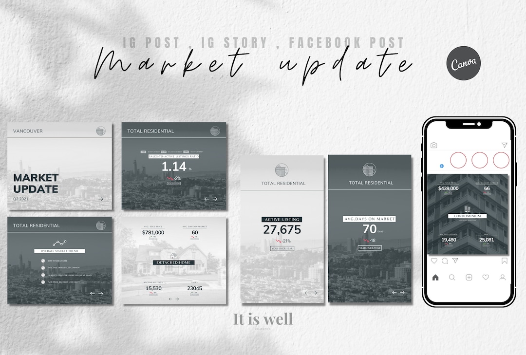 Real Estate Market Update Templates | Market Stat | Realtor Marketing ...