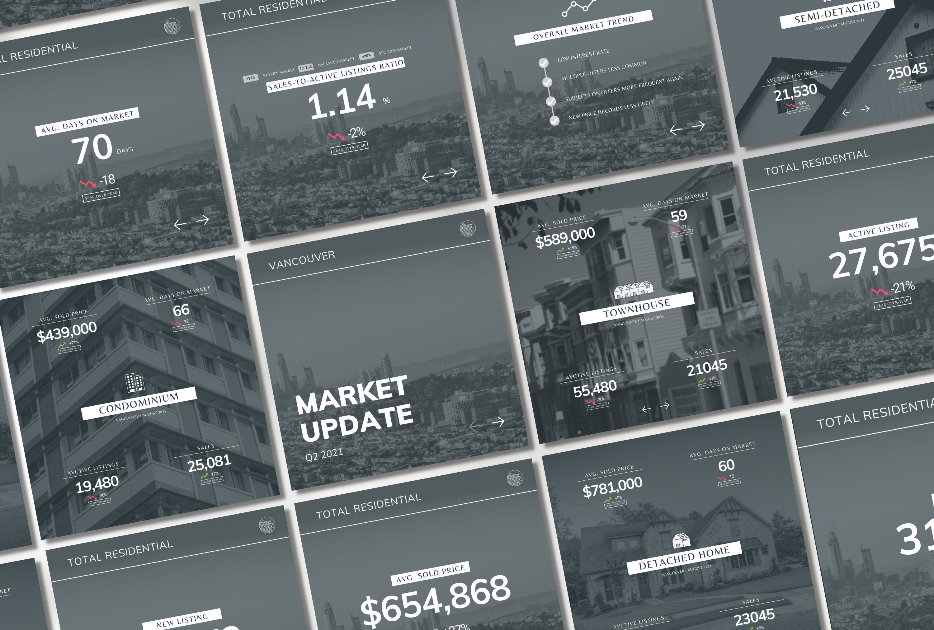 Real Estate Market Update Templates | Market Stat | Realtor Marketing ...
