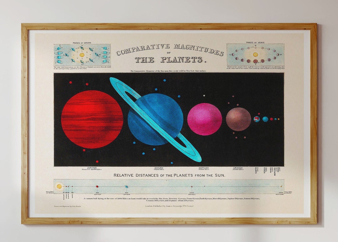 Vintage Print Astronomy Poster Poster Vintage Retro Wall Decoration ...