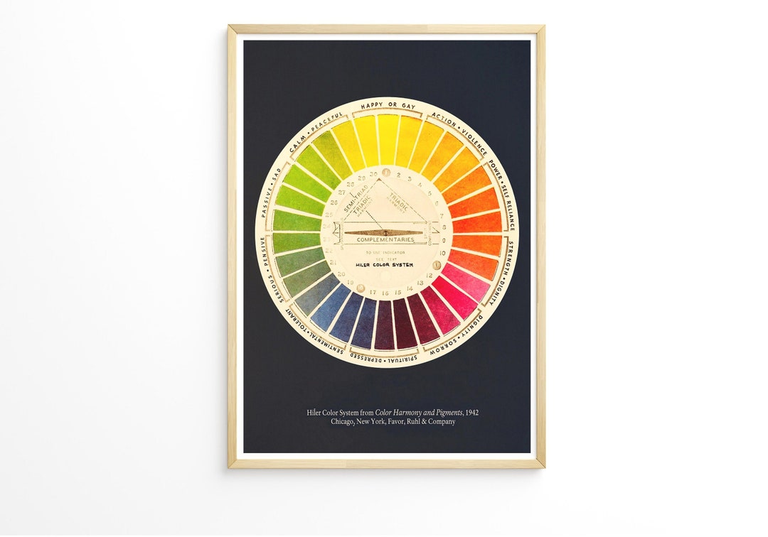 Vintage Print Color Chart Retro Poster Color Circle Wall Decoration ...