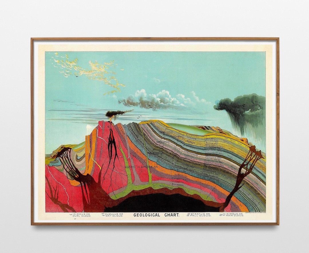 Vintage Poster Geological Chart Diagram Print Geography Earth Layers ...