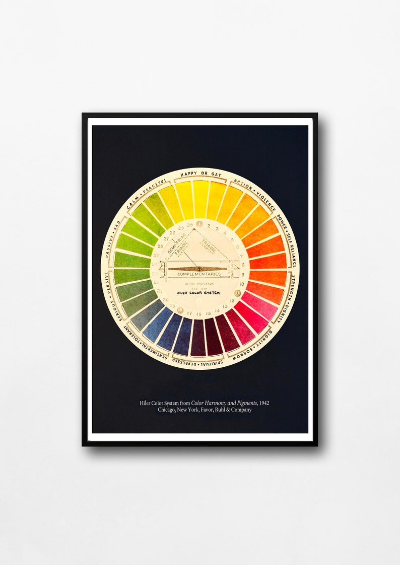Vintage Print Color Chart Retro Poster Color Circle Wall Decoration ...