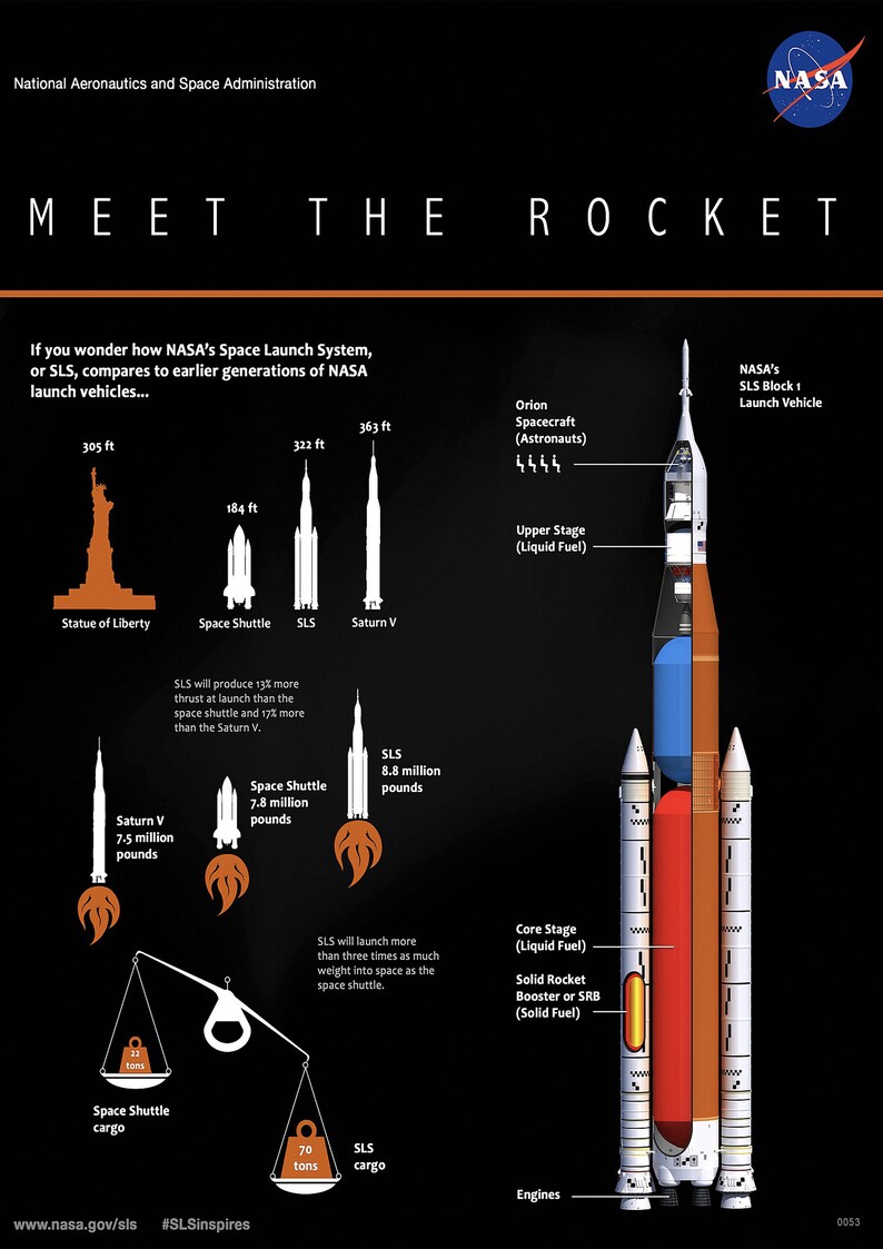 NASA Rocket Comparison Poster: Vintage Space Art Print - Etsy