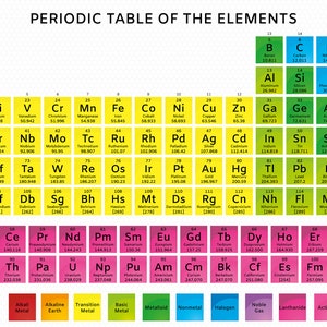 Mylar Stencil, Periodic Table, Airbrushing, Wall Art, Table of Elements ...