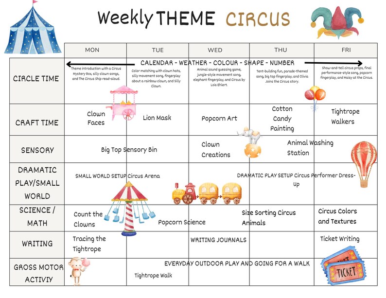 Circus Theme Preschool Lesson Plan | Toddler Activities (digital ...