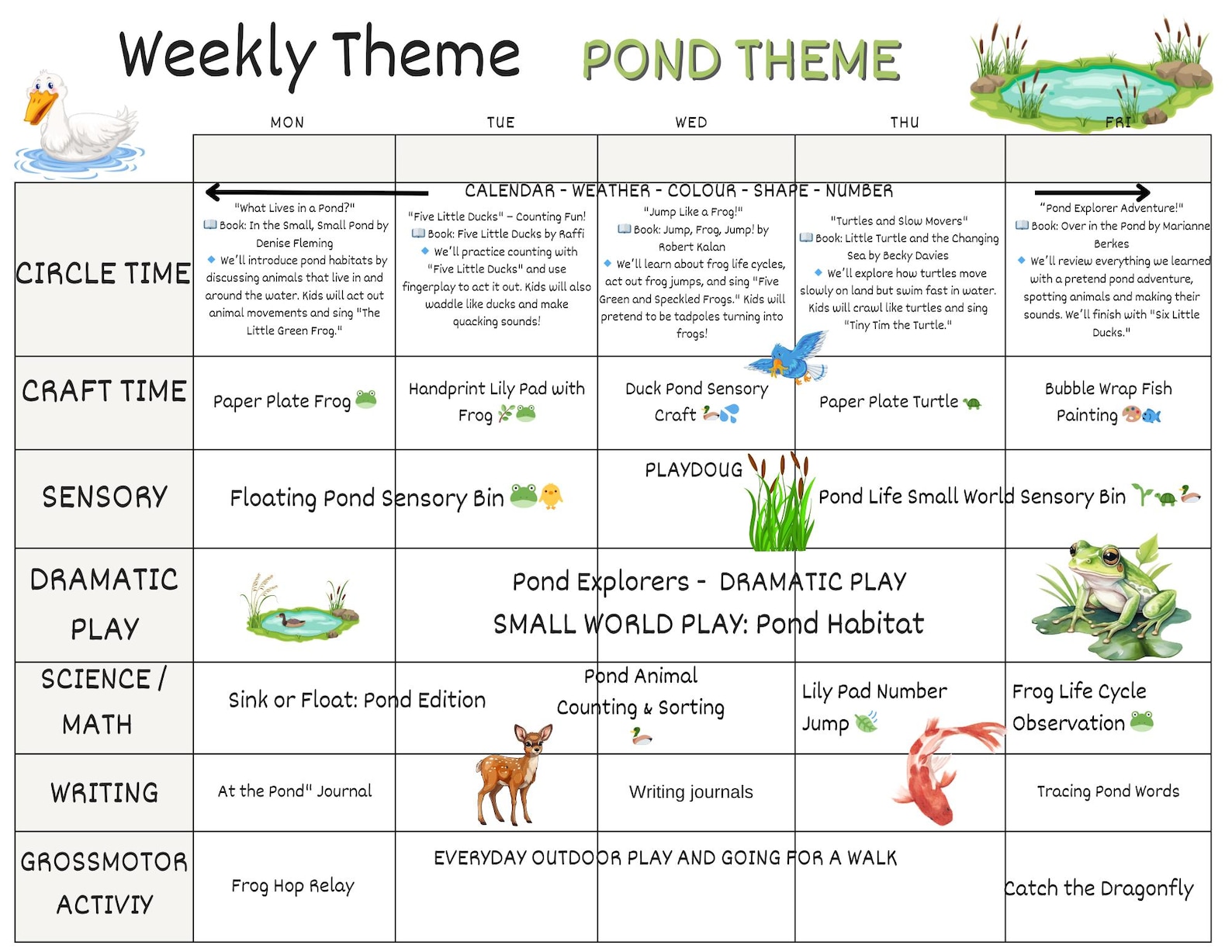 Pond Theme Preschool Curriculum Plan - Etsy