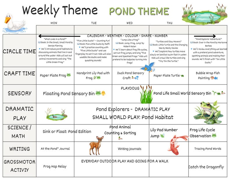 Pond Theme Preschool Curriculum Plan - Etsy