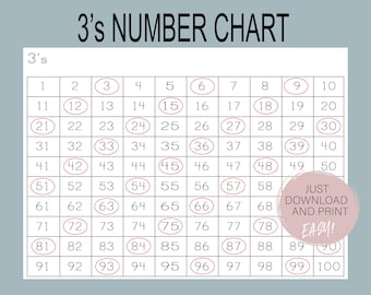 Counting by Three Chart - Etsy