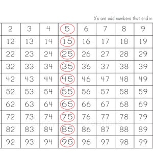 Learning to Count Count by 5 Printable Number Chart Fives - Etsy