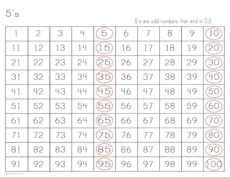 Learning to Count Count by 5 Printable Number Chart Fives - Etsy